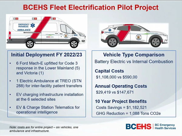BCEHS will deploy its first electric vehicles in 2022/23. - APBC